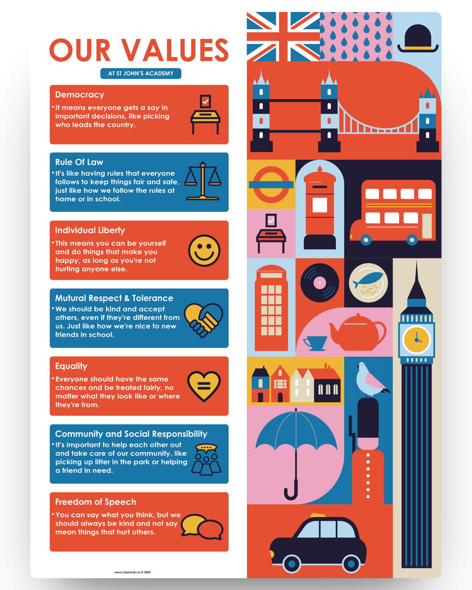 Our British Values Primary Doodle Education