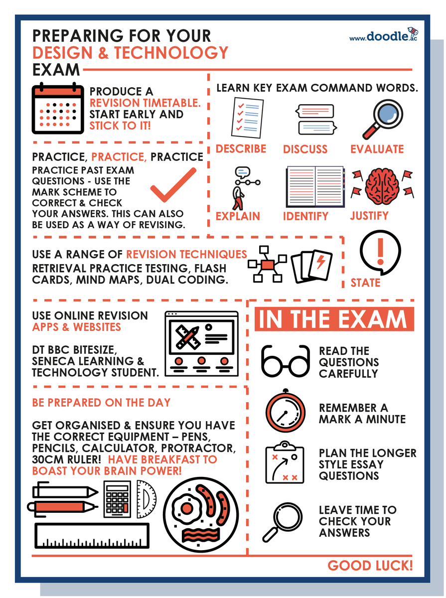 DT Exam prep poster – doodle education