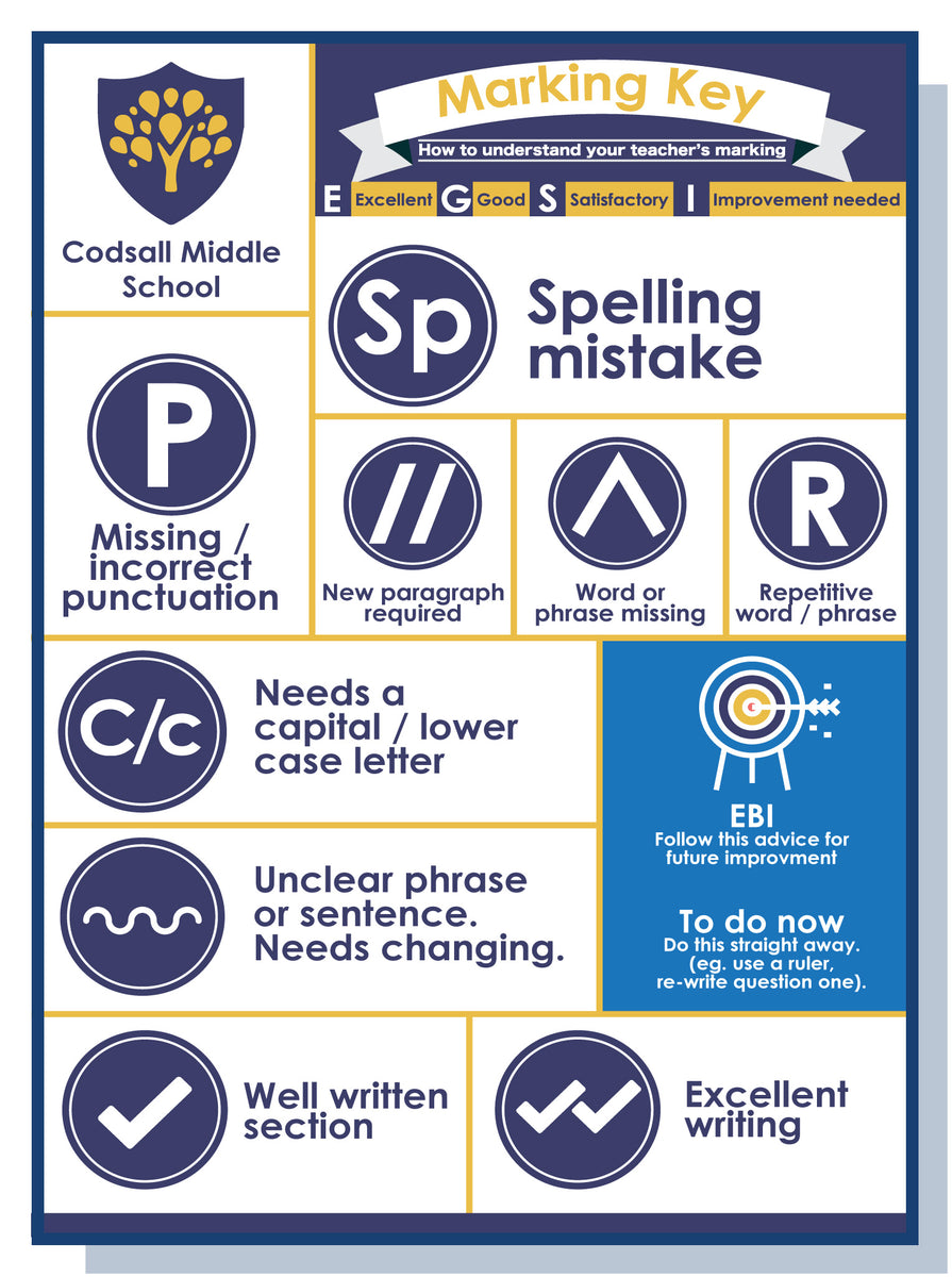 Our marking key poster – doodle education