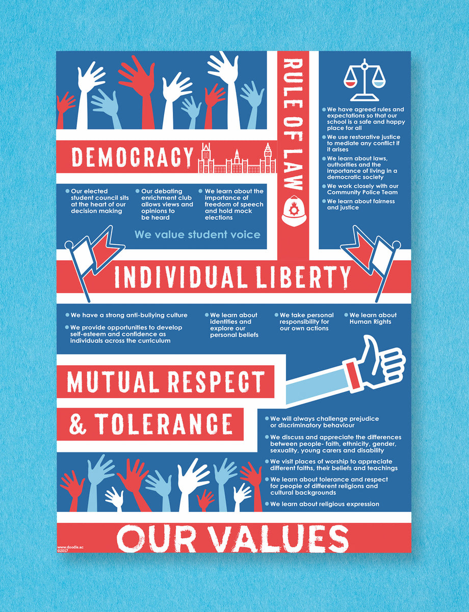 Our values poster – doodle education