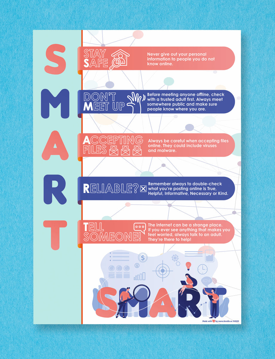 SMART poster – doodle education