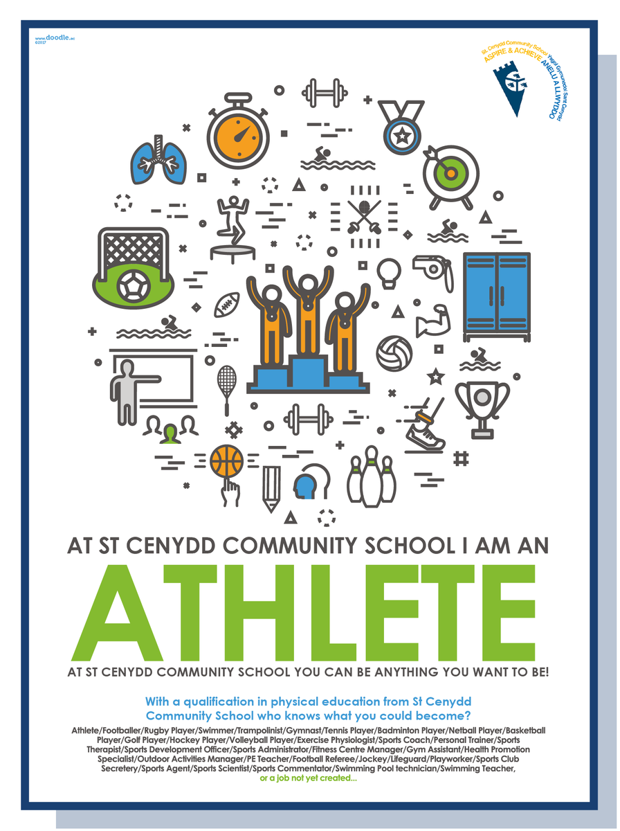Athlete poster – doodle education
