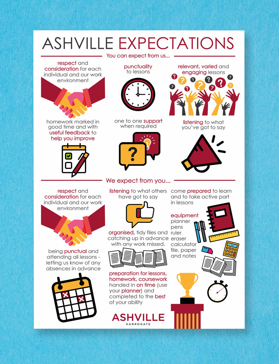 Our expectations poster – doodle education