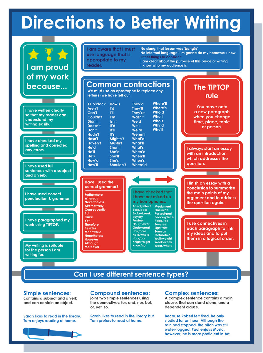 Directions to better writing poster – doodle education