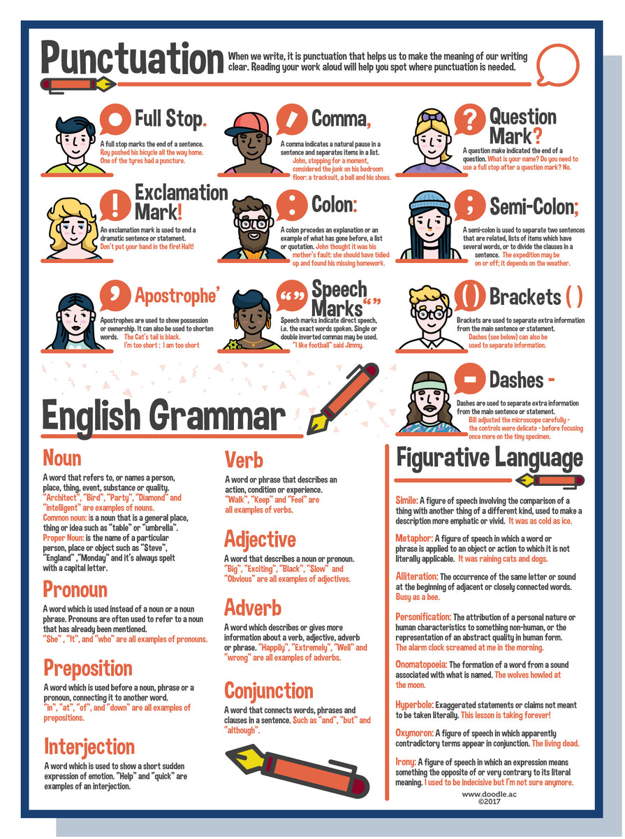 Punctuation tips – doodle education