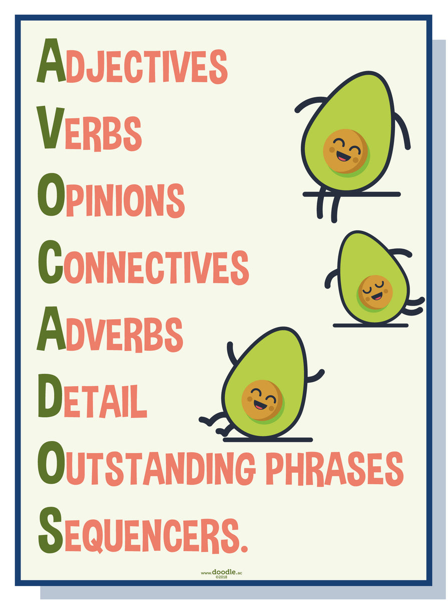 Avocados (English) poster – doodle education