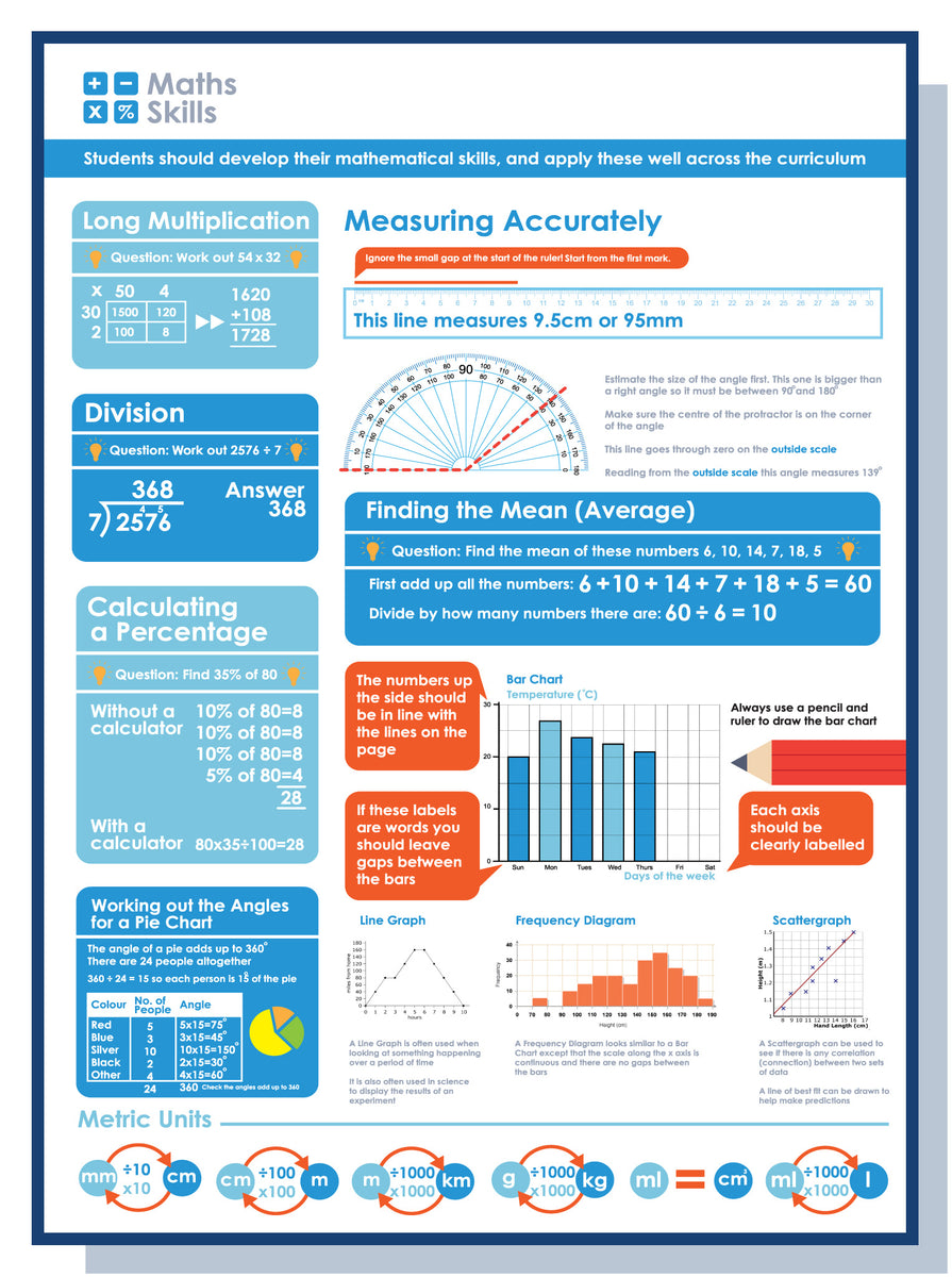 Maths skills poster – doodle education