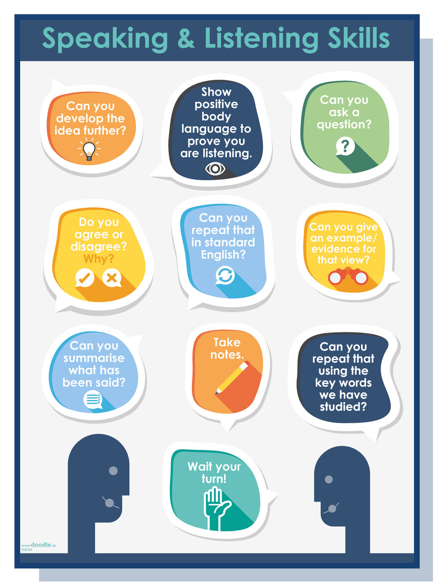 Listening and speaking skills poster – doodle education
