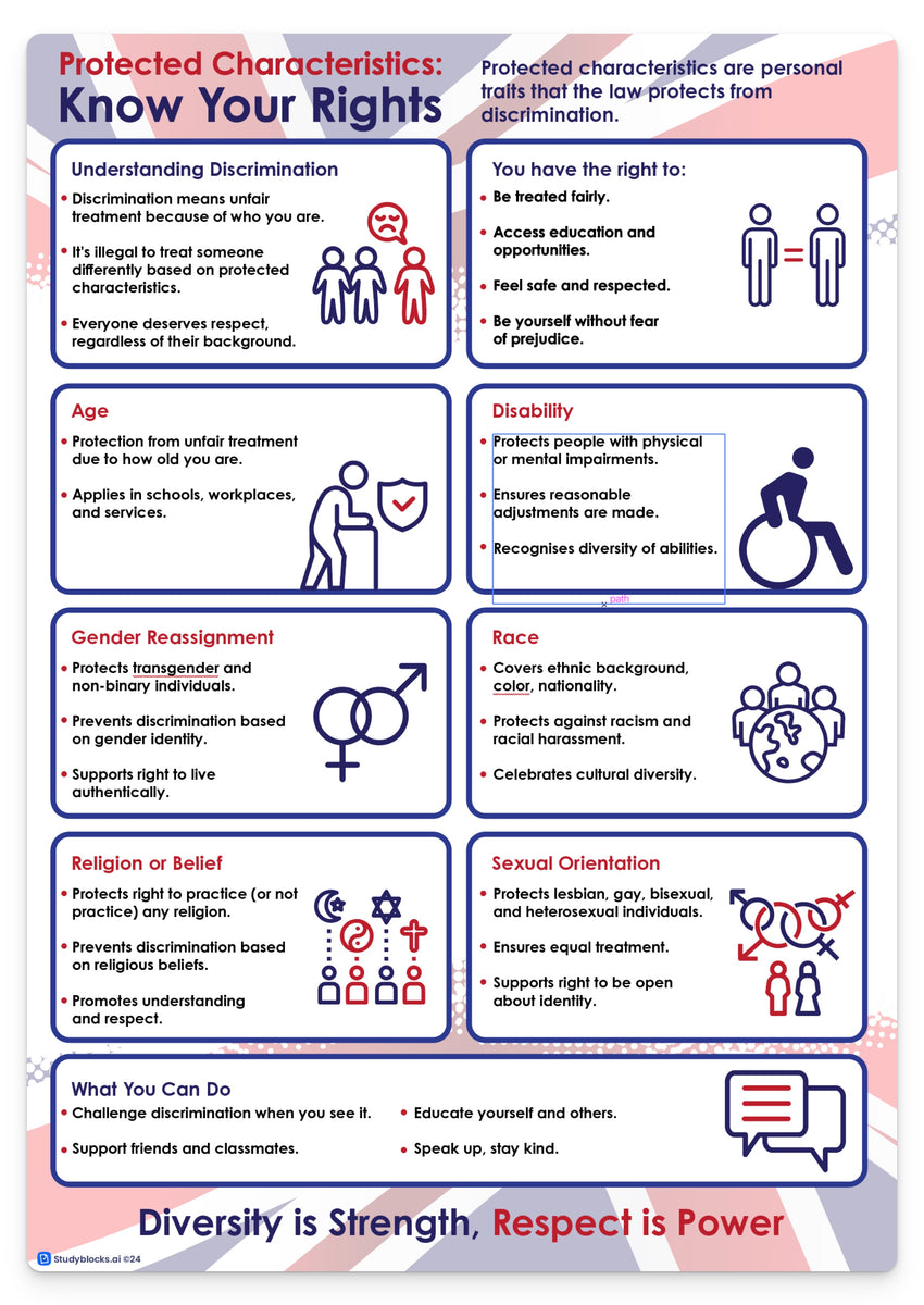 Protected characteristics – doodle education