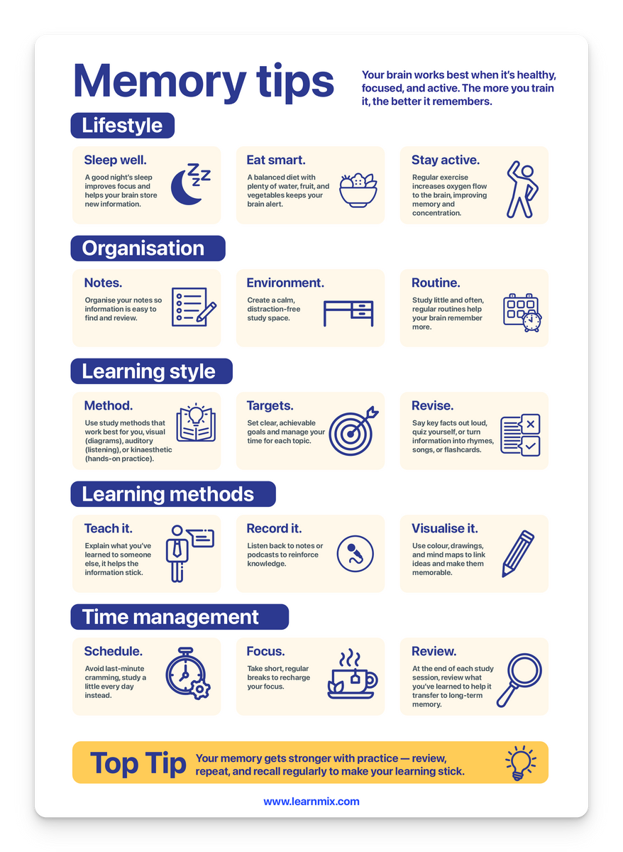 Memory tips – doodle education