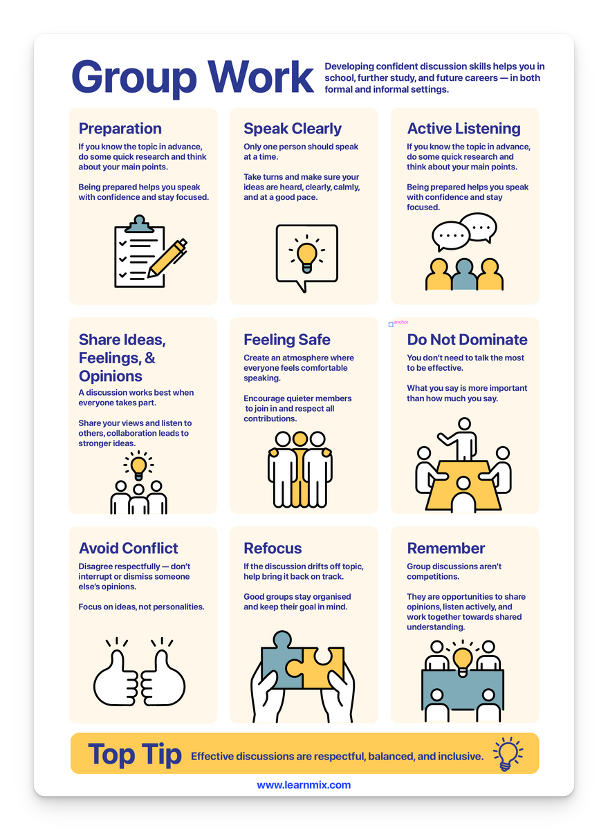 Group work – doodle education