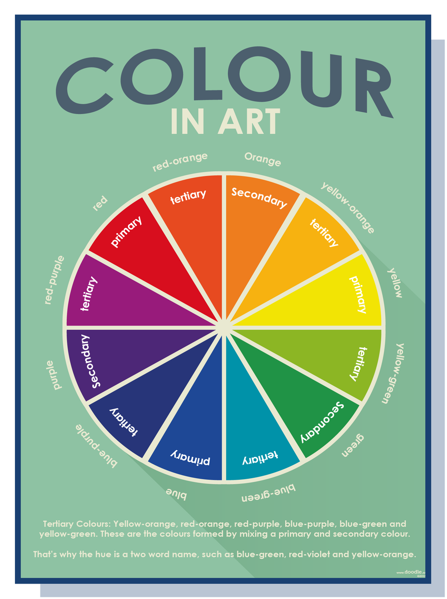 Colour in art poster – doodle education