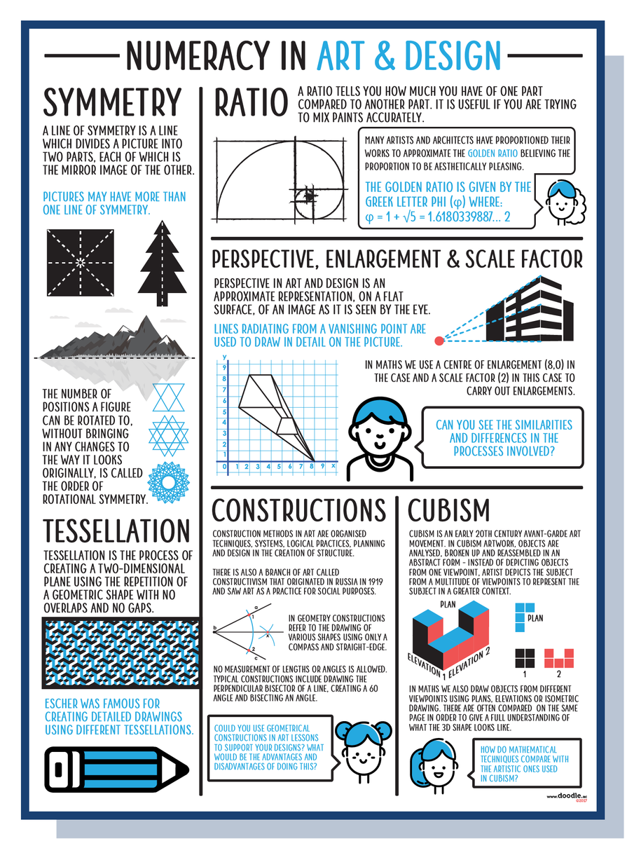 Numeracy in art and design poster – doodle education