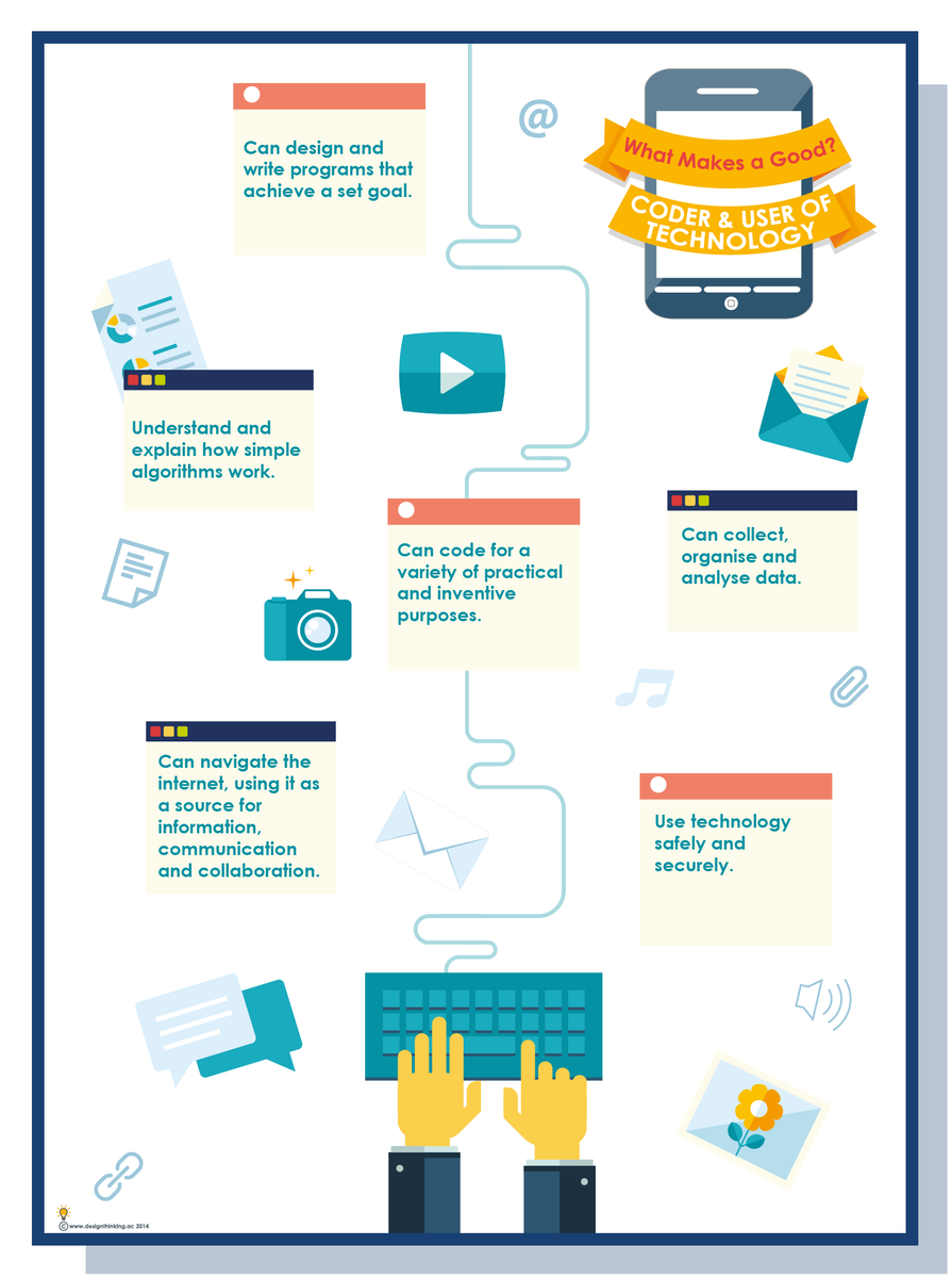 A great coder poster – doodle education