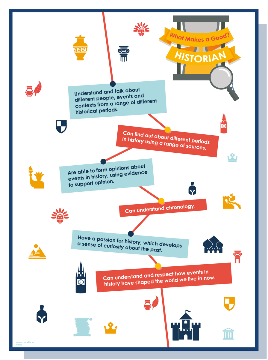 A great historian poster – doodle education