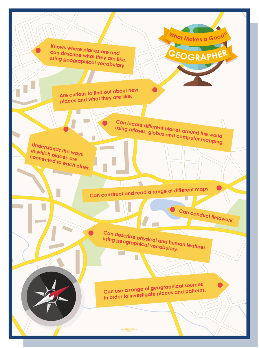 A great geographer poster – doodle education