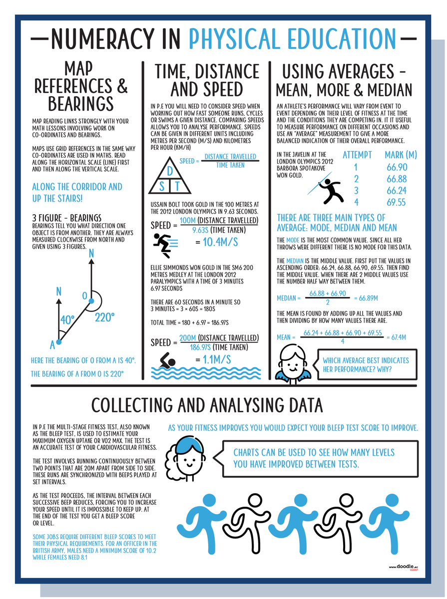 Numeracy in PE poster – doodle education