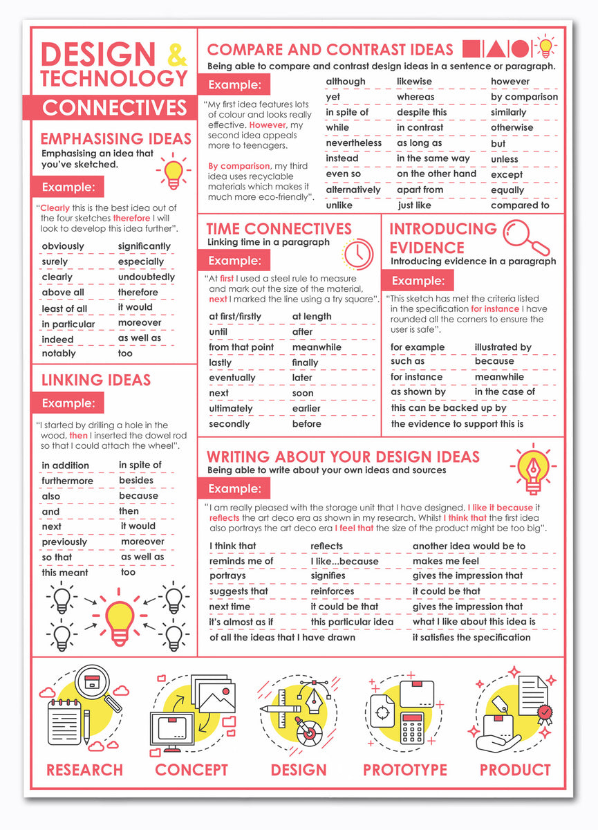 Connectives in D&T poster – doodle education