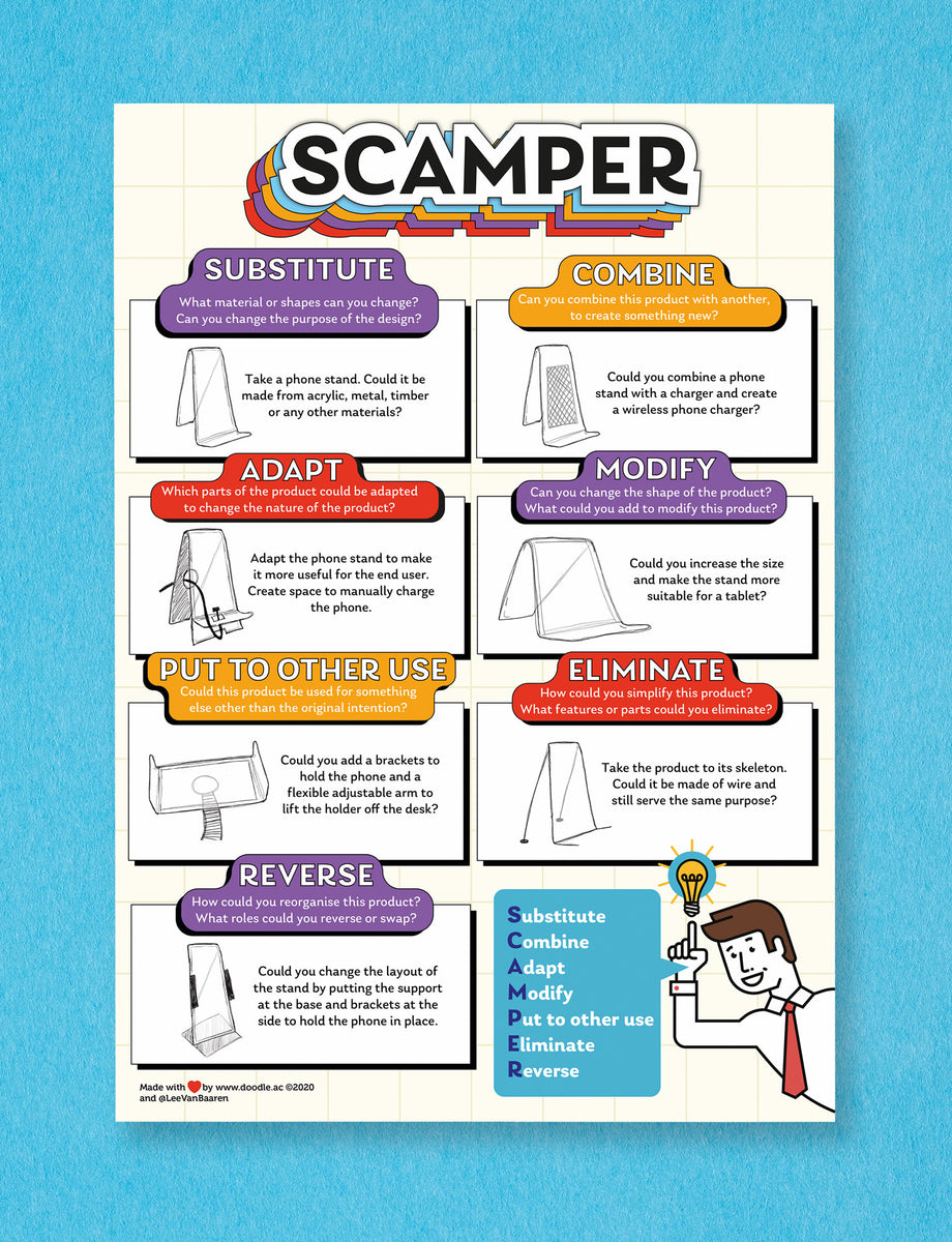 Scamper poster – doodle education