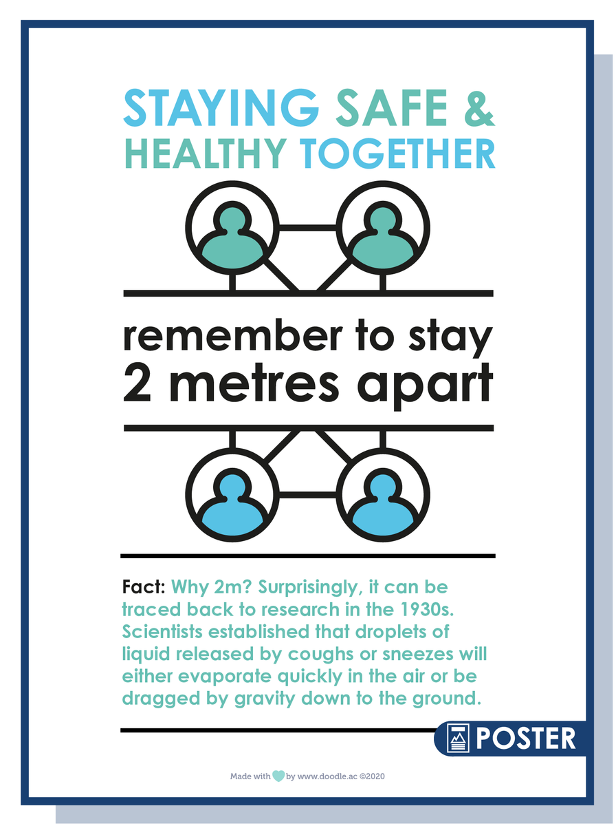 2 metres apart poster – doodle education
