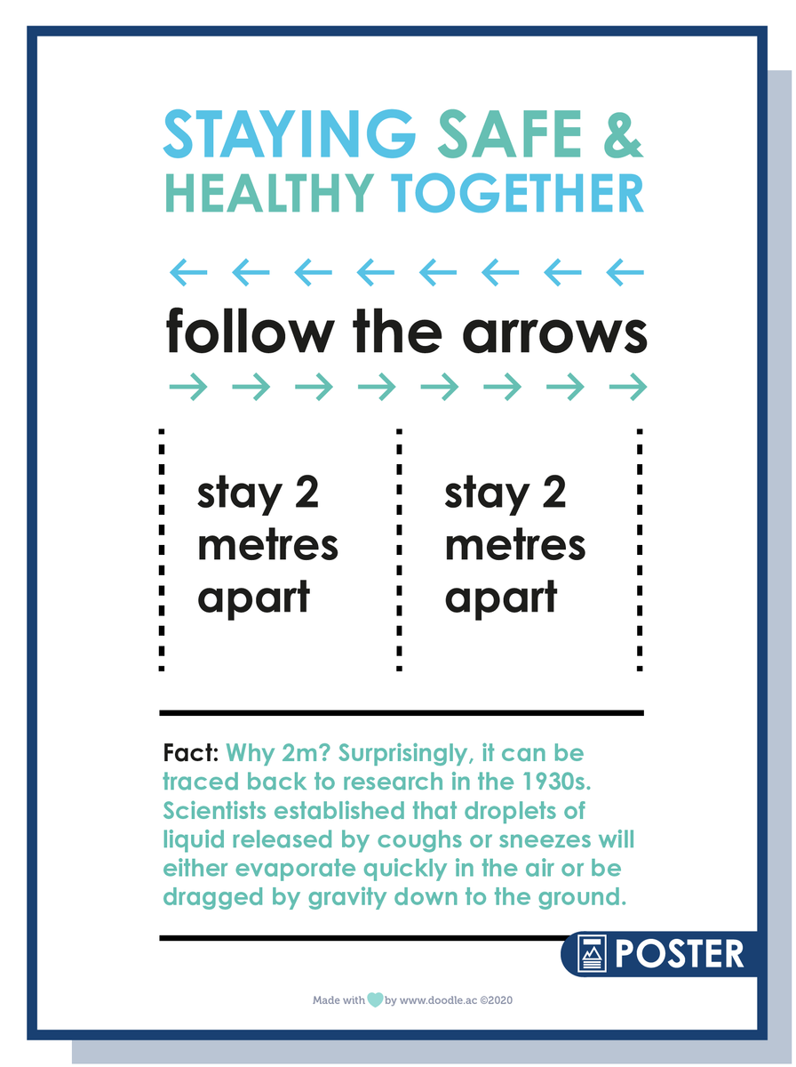 Directions poster – doodle education