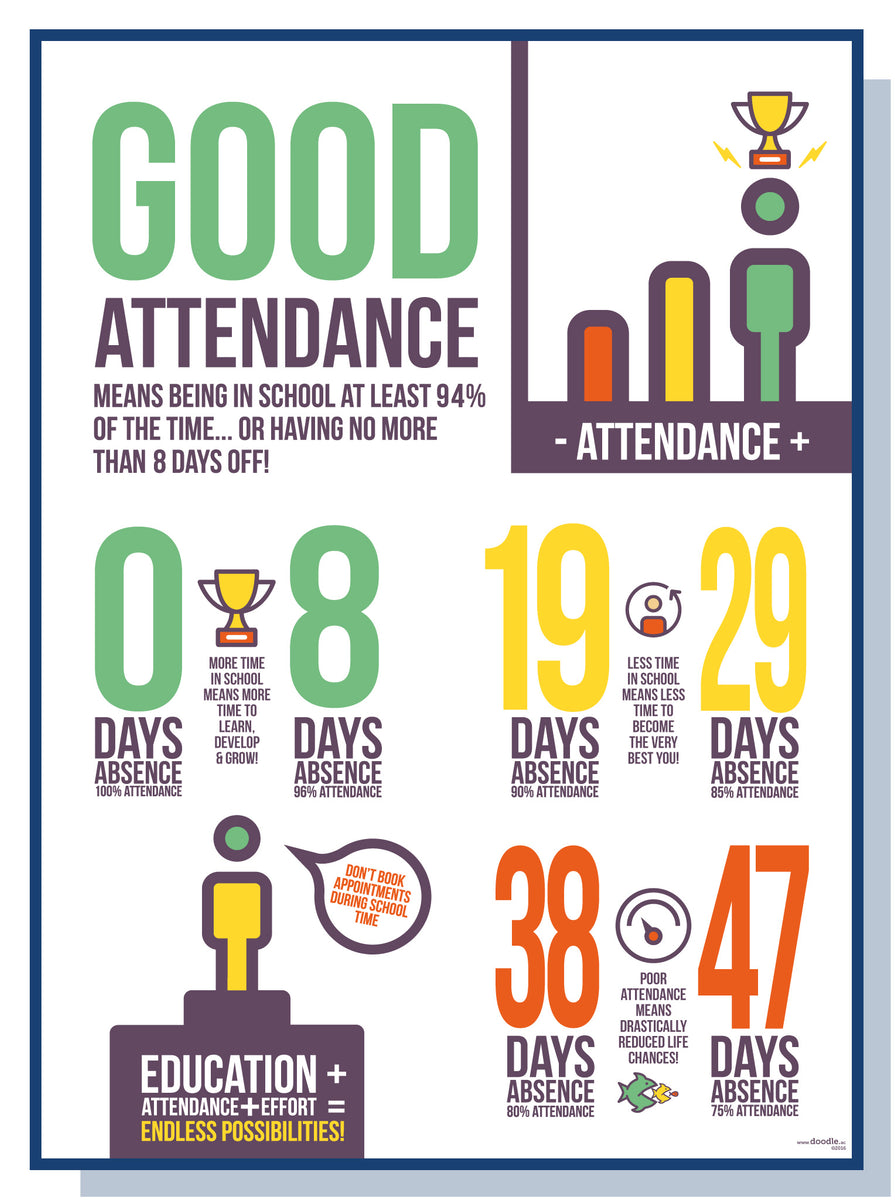 Good attendance poster – doodle education
