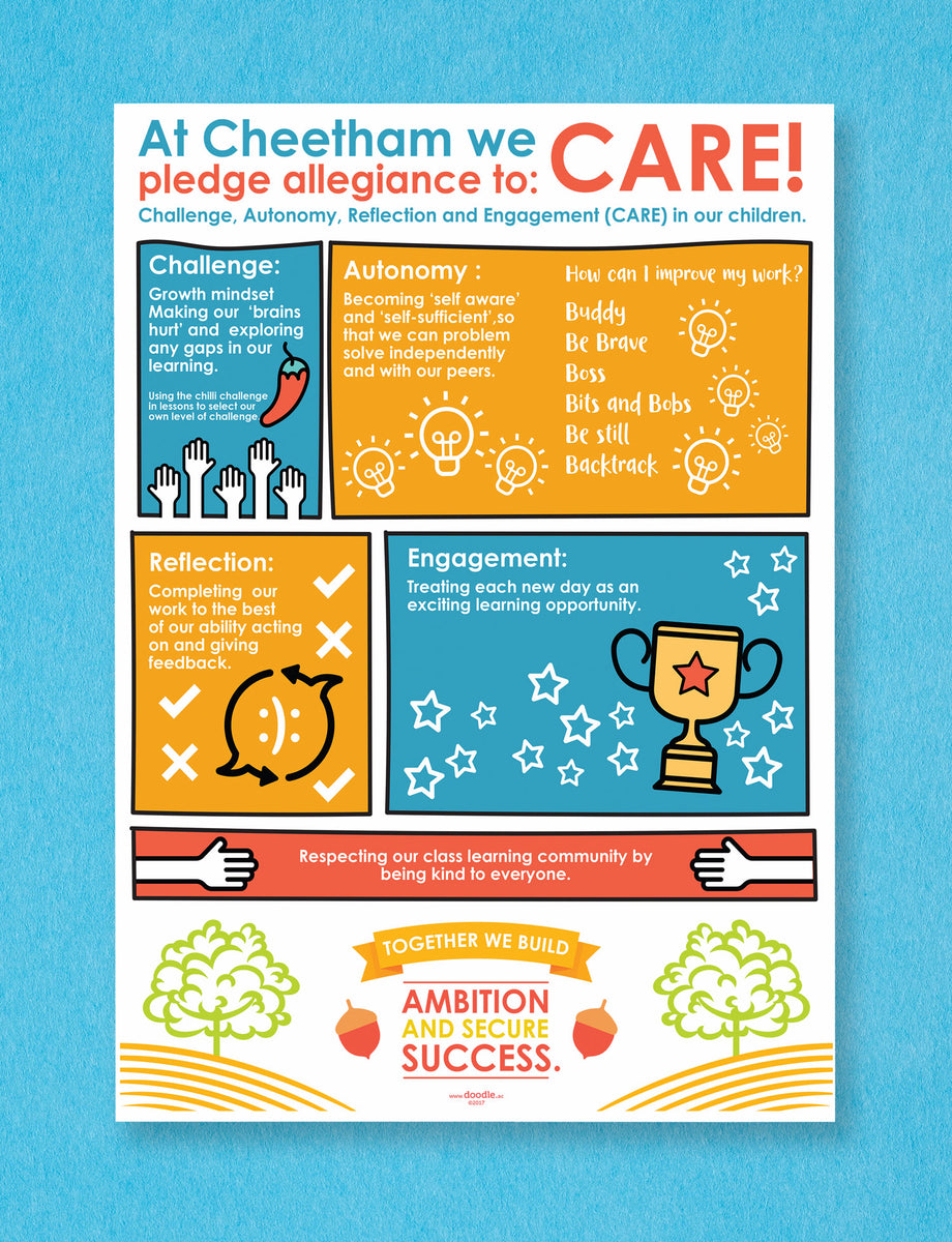 We care...poster – doodle education