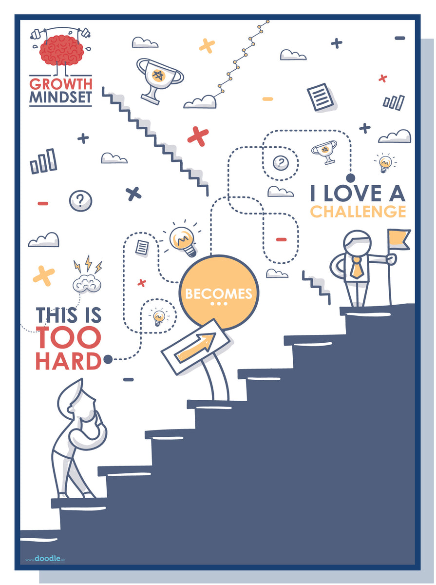 I love a challenge poster – doodle education