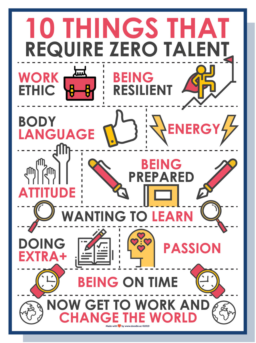 10 things to grow poster – doodle education