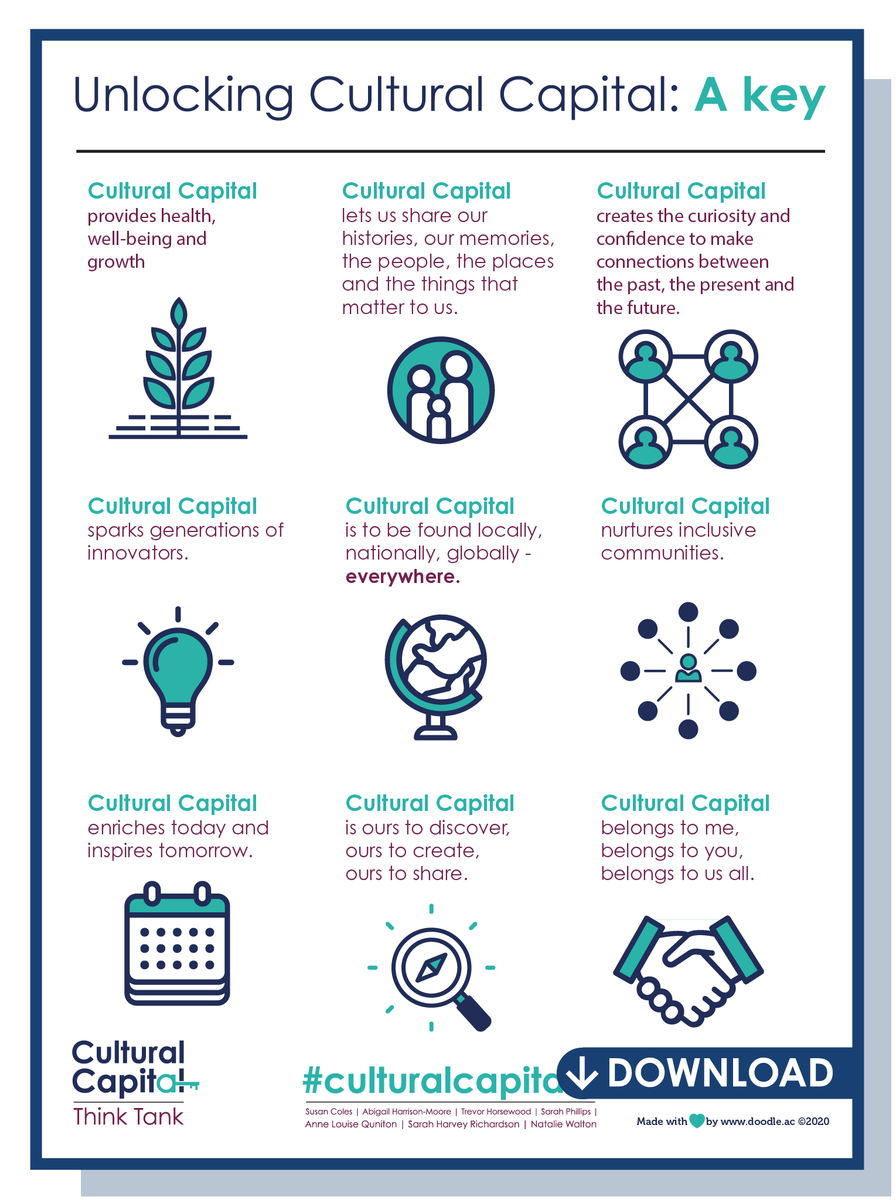 Cultural Capital download – doodle education