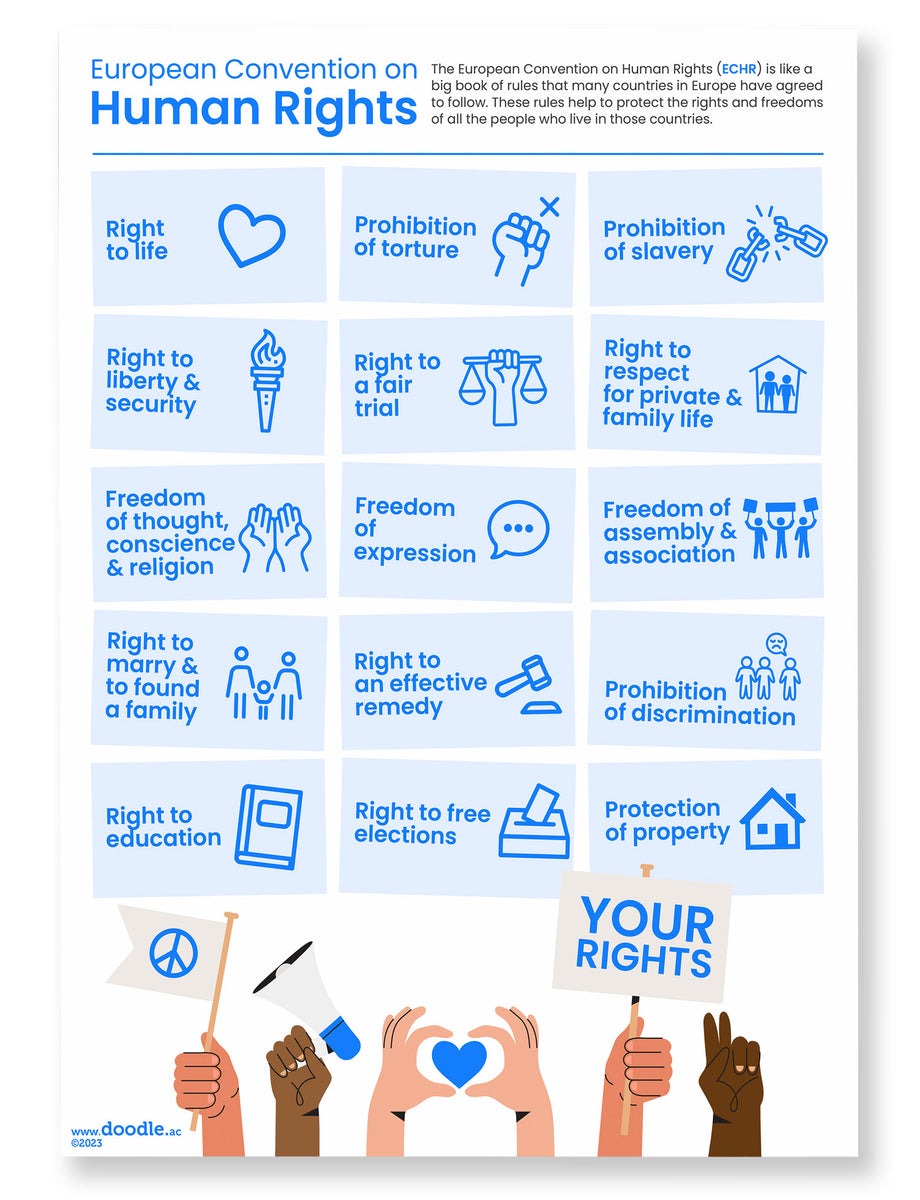 Human rights poster – doodle education