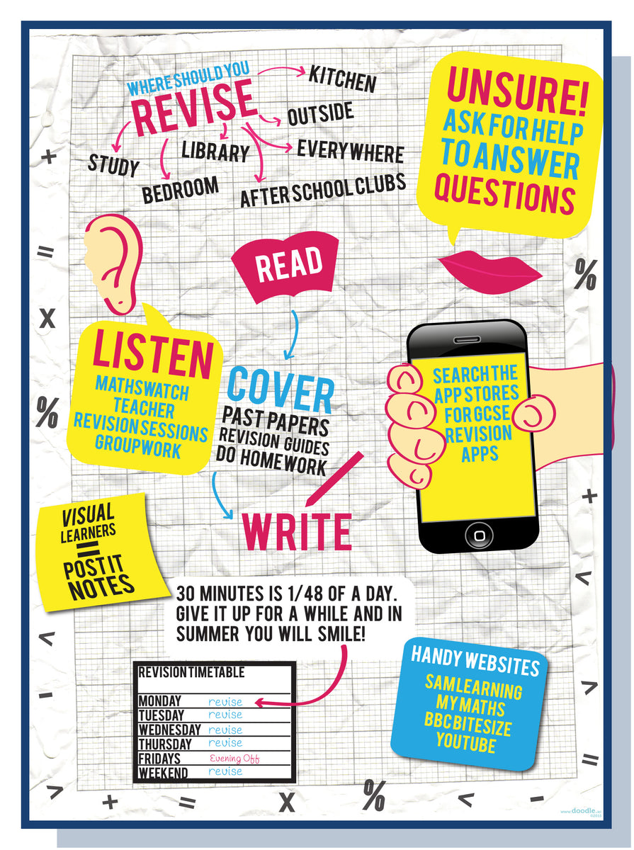 Be wise revise poster – doodle education