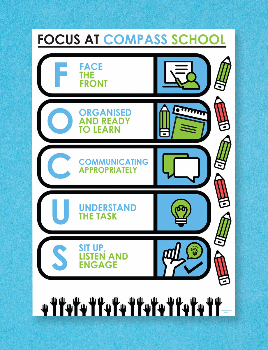 Focus poster – doodle education