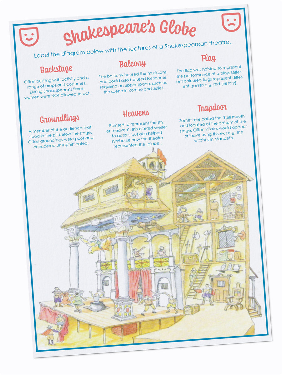 Shakespeare Globe download – doodle education