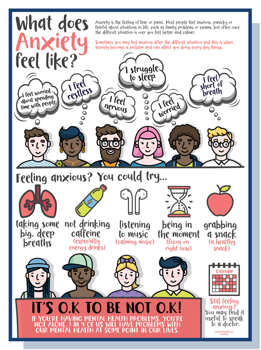 Anxiety poster – doodle education