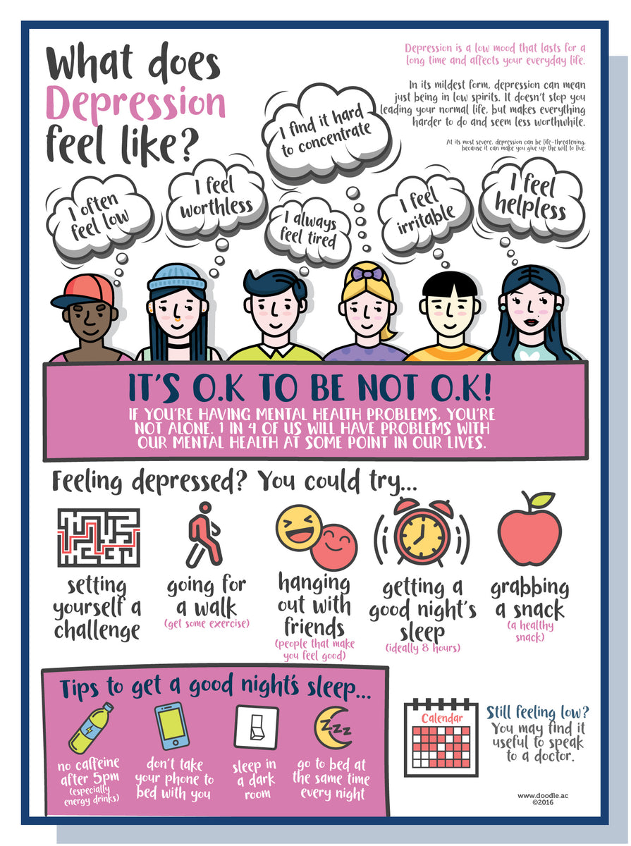 Depression poster – doodle education