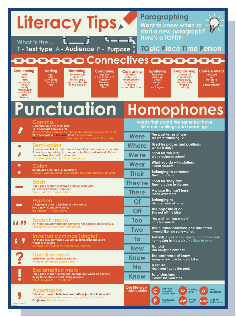 Literacy tips poster – doodle education