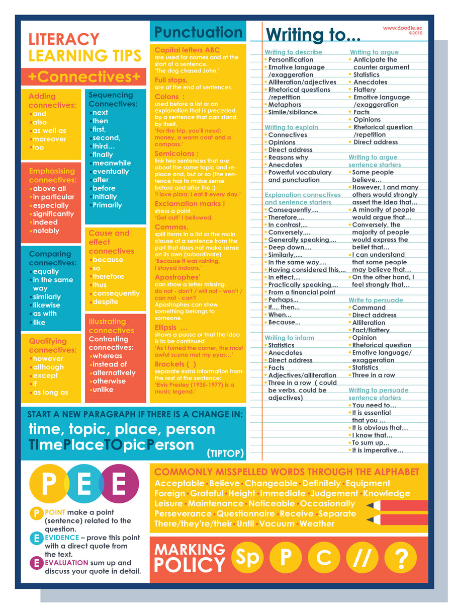 Literacy learning tips poster – doodle education