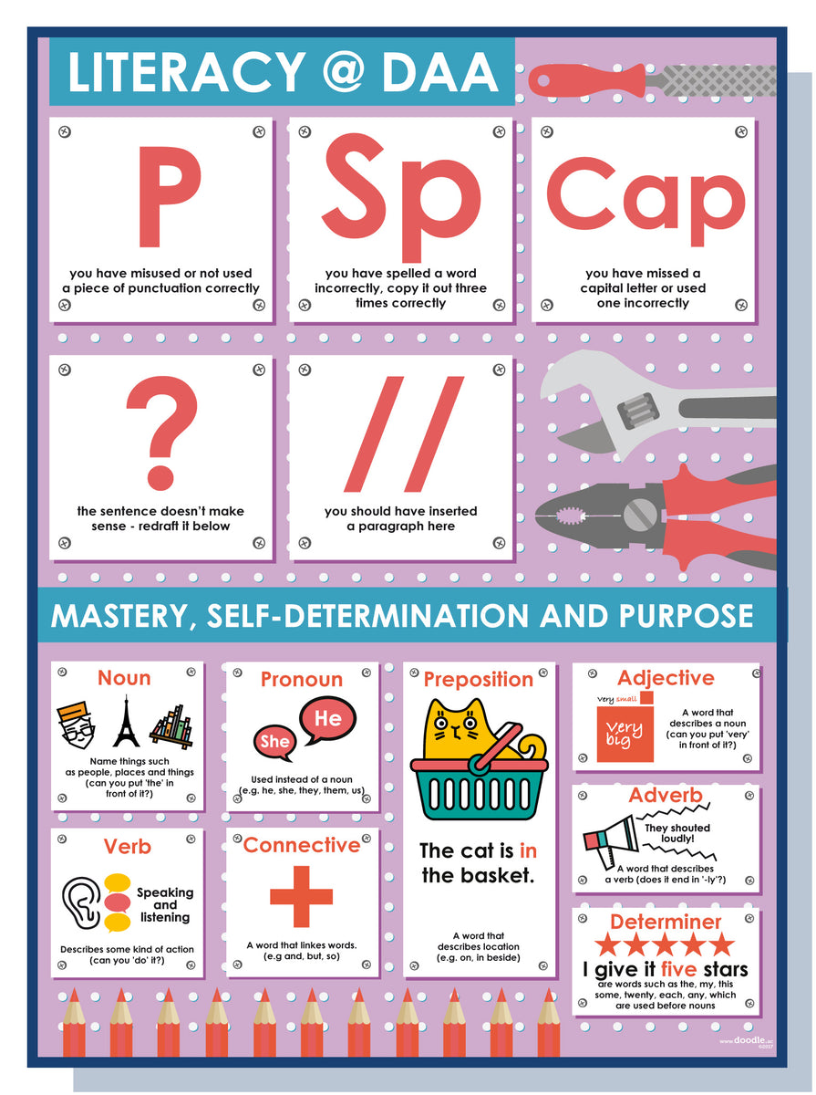 literacy@ poster – doodle education