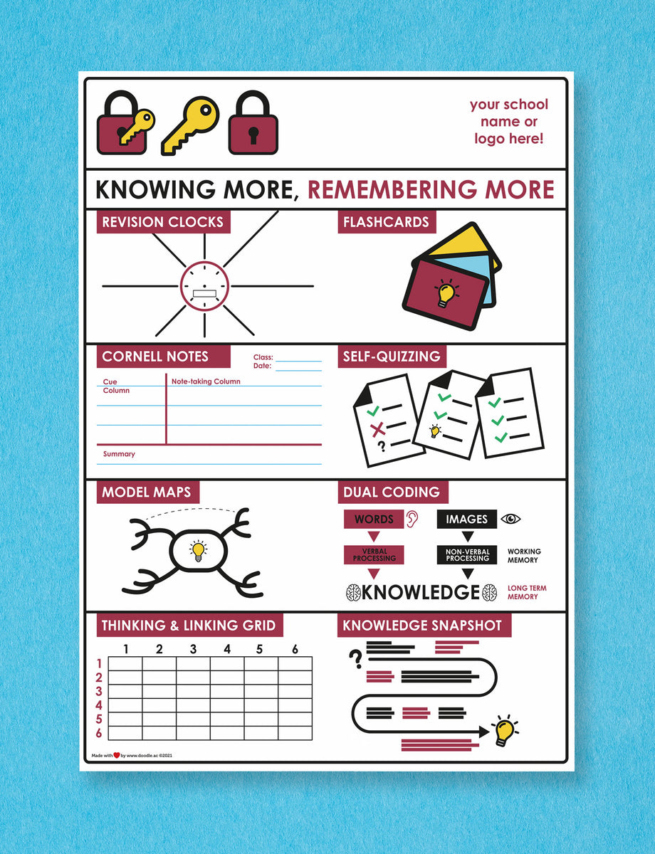 Lock and unlock poster – doodle education