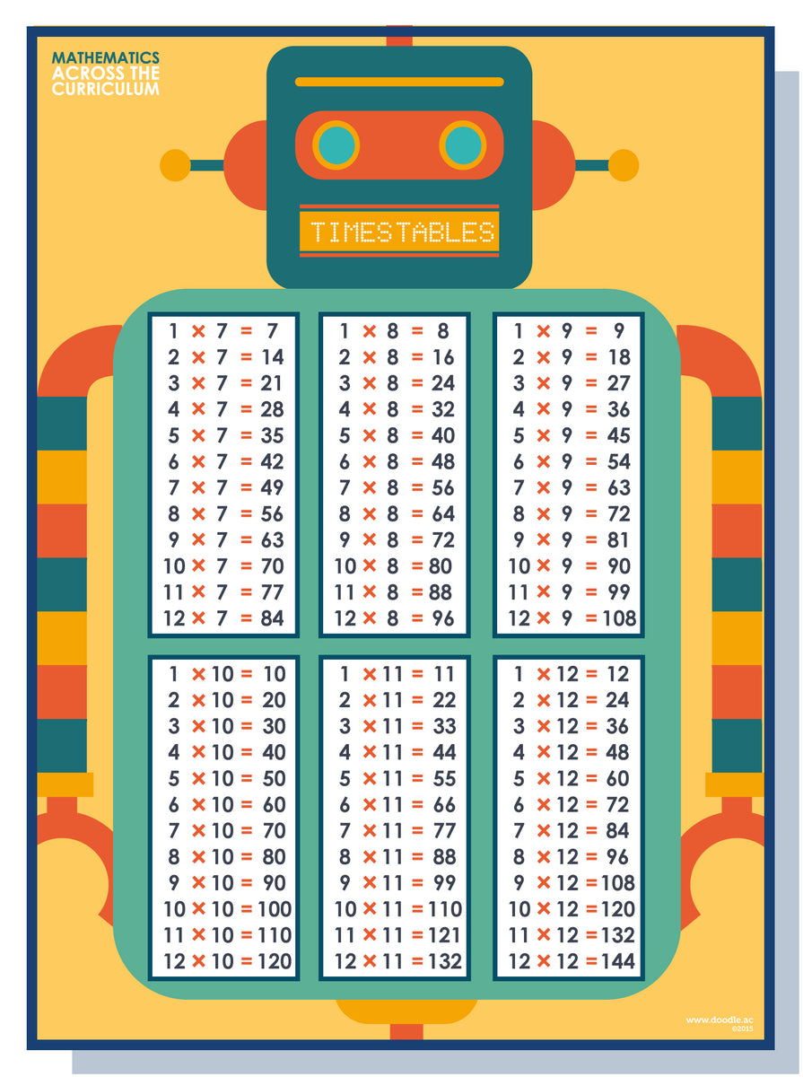Times table 7-12 – doodle education