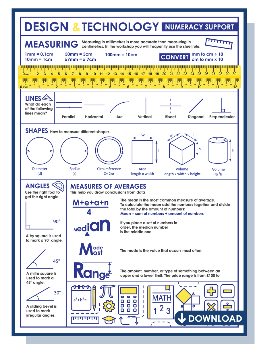 Numeracy support in D&T poster – doodle education