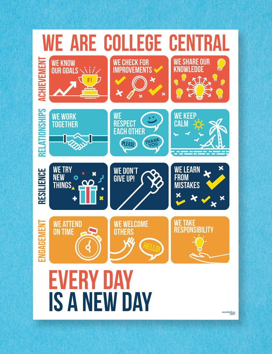 We are... poster – doodle education