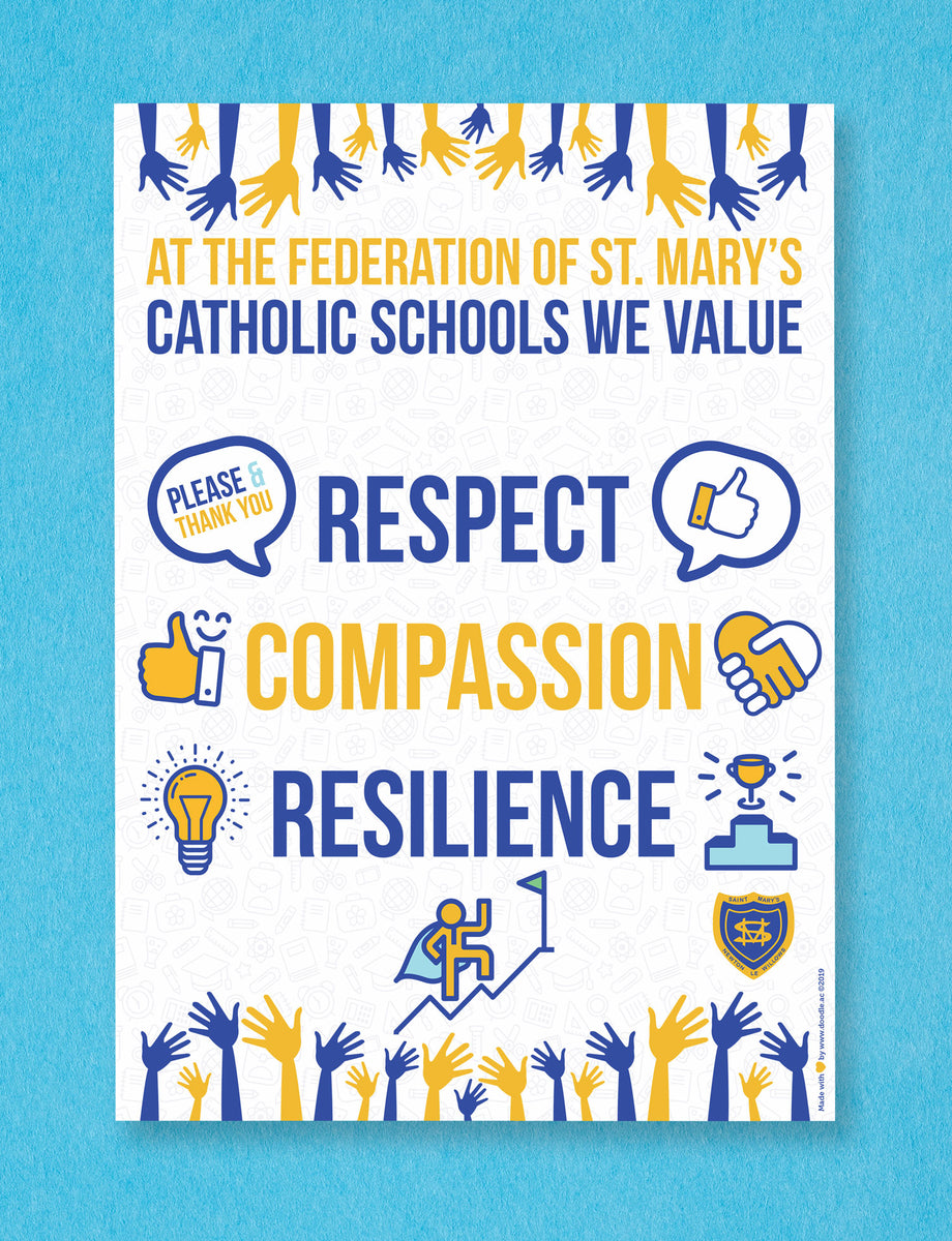 We value poster – doodle education